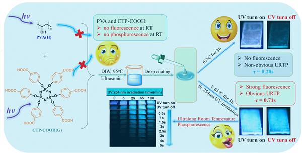 【Science Advances】 Ultralong room temperature phosphorescence from amorphous organic materials ...